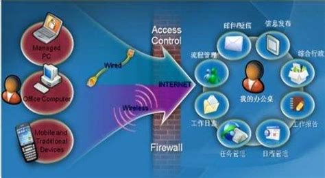 从项目管理角度谈oa流程优化