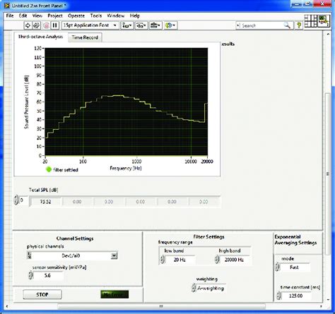 Measurement Of Sound Pressure Levels In One Third Octave Band