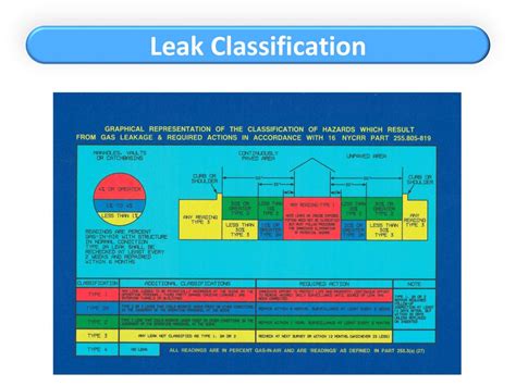 Oil Leak Classification At Kyle Evans Blog