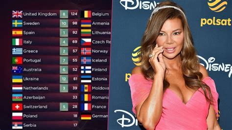 Eurowizja Kto Wygra S Typy Bukmacher W
