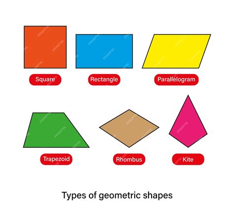 Types Of Quadrilateral