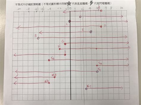 數學探險趣 不等式牛仔