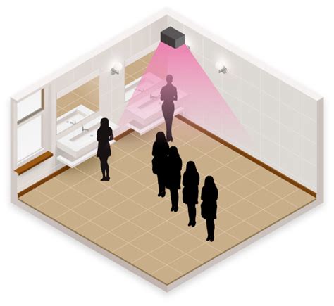 Case Counting The Number Of People In The Room D Tof Sensor Module B L Omron Device