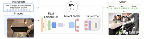 谷歌RT-1模型让一个机器人干几份活，700条指令成功率达97% - 知乎