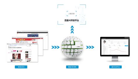案例云孚科技NLP助力打造智能舆情监测