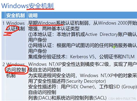 操作系统安全保护应提供操作系统文档描述操作系统控制机制该机制正确配置后可以防止非授权地执行 Csdn博客