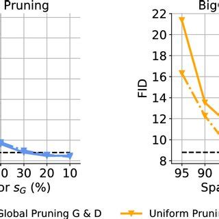 Effect Of Sparsity Unbalance On Pruning And Fine Tuning Experiments