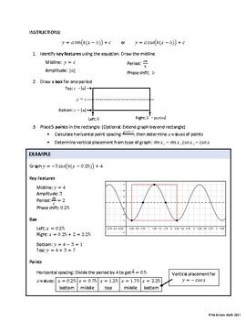 Graphing Transformations Of Sine And Cosine Functions Worksheet TPT