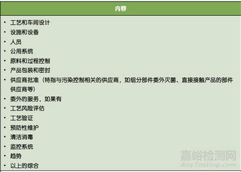 污染控制策略ccs的编写检测资讯嘉峪检测网