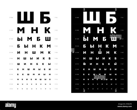 Golovin Sivtsev Table Eye Test Chart Medical Illustration Vector