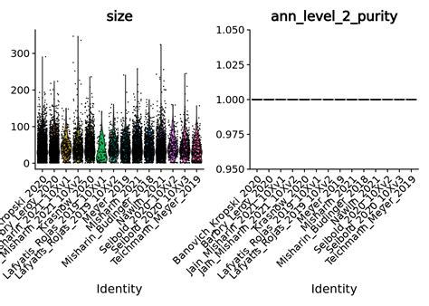 Chapter Integration Of Metacells Metacell Analysis Tutorial