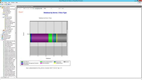 Notes Sharepoint Migration Migrator For Notes To Sharepoint