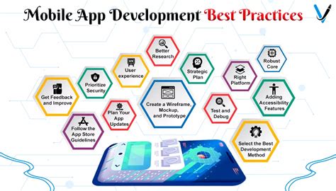 mobile application development best practices