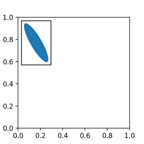 Annotations — Matplotlib 373 Documentation