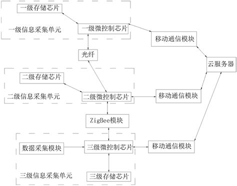 Electric Energy Meter Information Transmission System And Method Eureka Patsnap