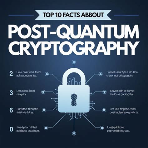 Top 10 New Facts About Post Quantum Cryptography Quantumize