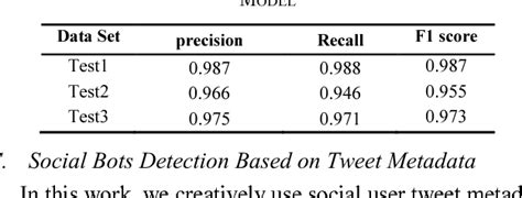 Table Ii From A Social Bots Detection Model Based On Deep Learning