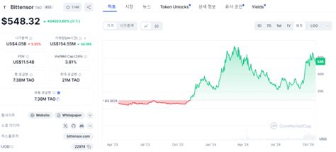 2025 년 급등 예상 Ai코인 종류 상위 Ai코인 업비트 Ai 코인 종류