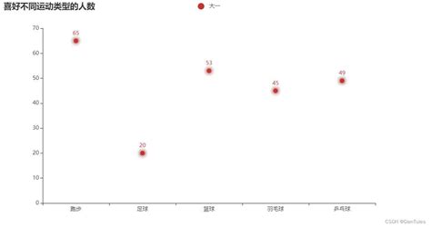 笔记Pyecharts pyecharts dataframe CSDN博客