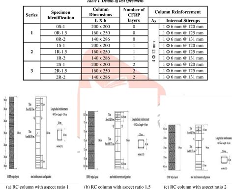 Table 1 From Behavior Of Cfrp Confined Rc Rectangular Columns With