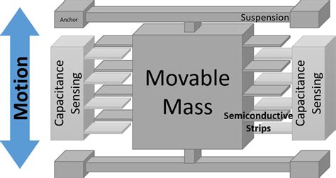 Simple Imu Simulator · Mario García