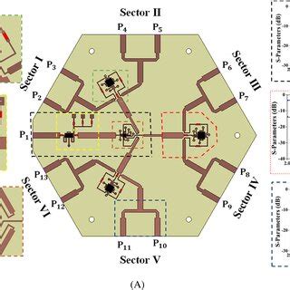 Schematic Model For The Proposed Electronically Controlled Feed Network Download Scientific