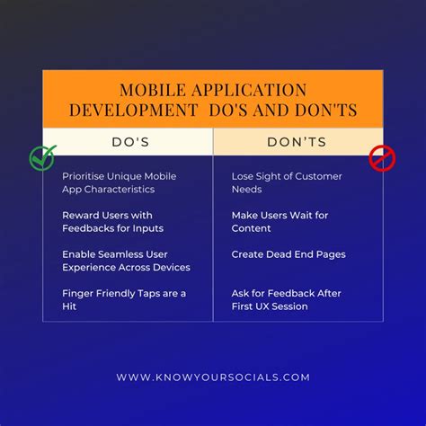 Know Your Socials On Linkedin Mobileapplication Mobileappdesign