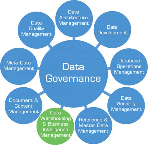 The Modern Data Platform Lack Of Governance Challenge