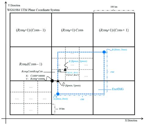 Rdcrmg Based Raster Data Extraction Method Download Scientific Diagram