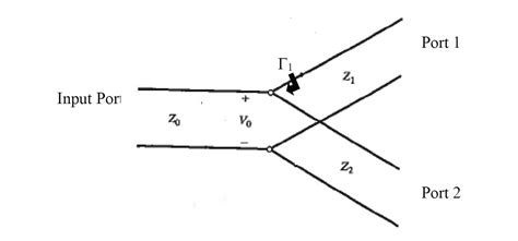 Solved Lossless T Junction Power Divider Shown In Picture