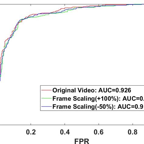 Pdf Deepfake Detection Using Robust Spatial And Temporal Features