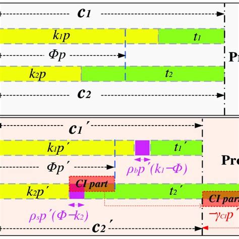 Comparison Between The Previous UE And The Proposed UE Download Scientific Diagram