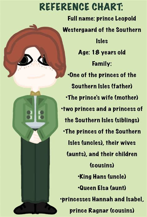 Leopold Westergaard Wiki Frozen Amino