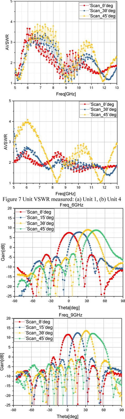 Figure 7 From Design Of All Metal Vivaldi Phased Array Antenna Semantic Scholar