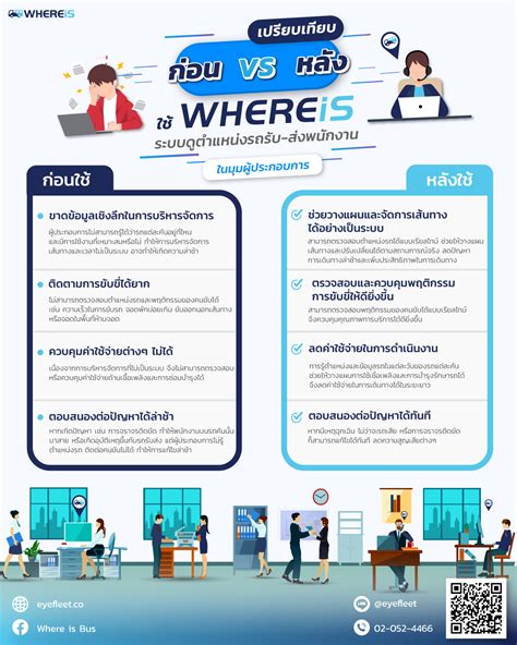 Where Is Bus เปรียบเทียบ ก่อน Vs หลัง ใช้ระบบ Whereis 🚌 ในมุมผู้ประกอบการ เจ้าหน้าที่จัดการ