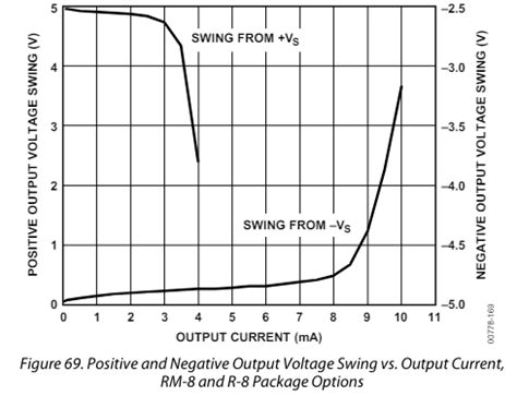 Maximum Output Current Q A Instrumentation Amplifiers EngineerZone