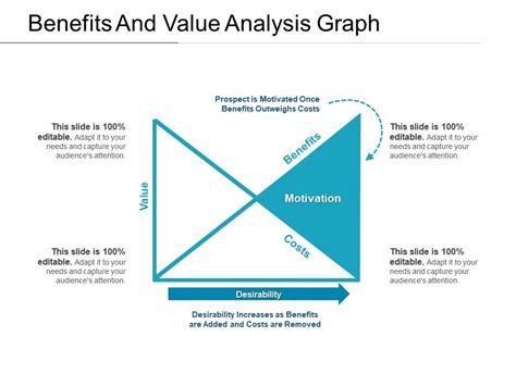 benefits and value analysis graph ppt example file powerpoint