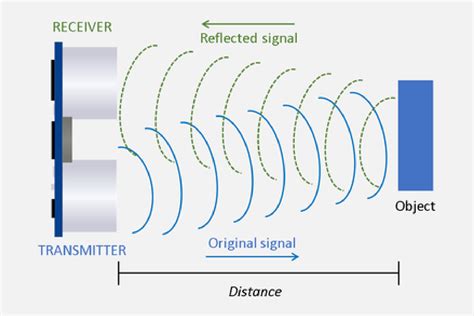 Ultrasonic Sensor Module Hc Sr04 How Its Works Images