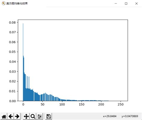 图像高斯滤波pythonpython图像处理 直方图，高斯滤波，直方图均衡化 Csdn博客