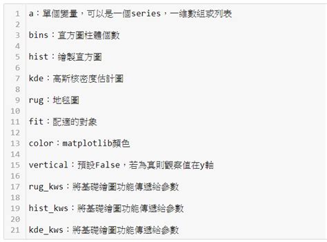 Python 商業數據分析之可視化繪圖 第16講： 分布圖（seaborn Dist） By 王拓 Python 商業數據分析