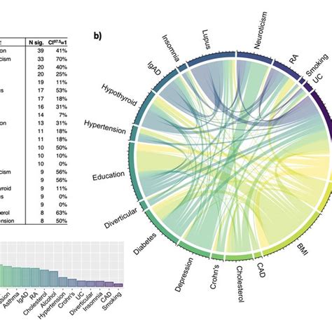 Pdf Lava An Integrated Framework For Local Genetic Correlation Analysis
