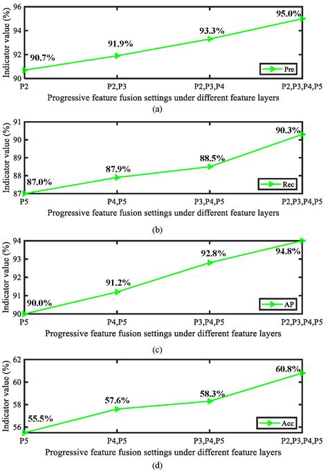 Machines Free Full Text Progressive Frequency Guided Depth Model With Adaptive Preprocessing