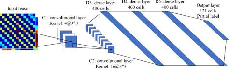 Figure 2 From Multi Doa Estimation Based On The Kr Image Tensor And
