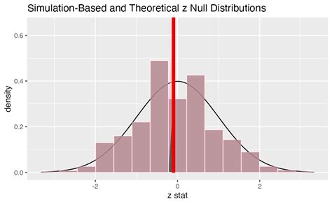 Full Infer Pipeline Examples • Infer