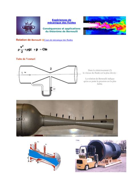 Conséquences Et Applications Du Théorème De Bernoulli Relation