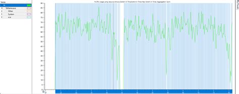 extreme cpu usage stuttering and freezing after yesterday s ac update
