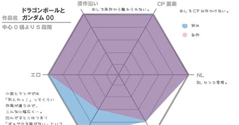 嗜好 嗜好・傾向表 りくのイラスト Pixiv