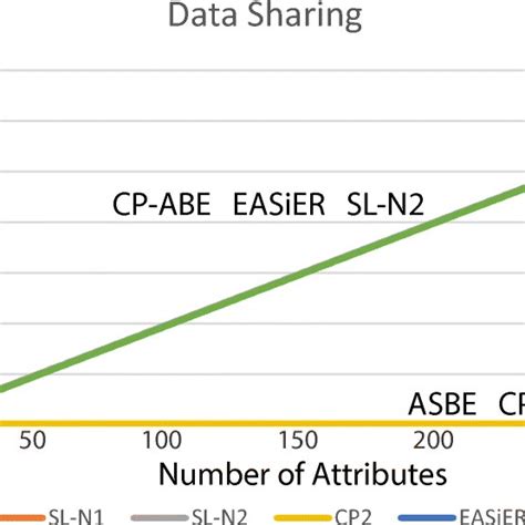 Communication Complexity For Sharing Data Download Scientific Diagram