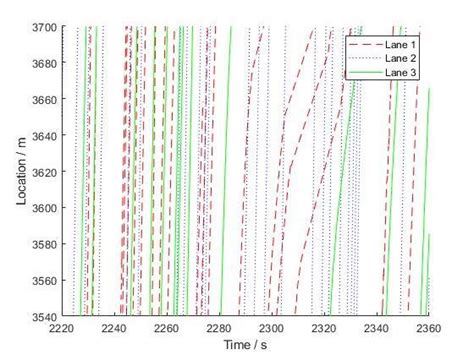Extracted Trajectory Sample Of Dataset 3 Download Scientific Diagram