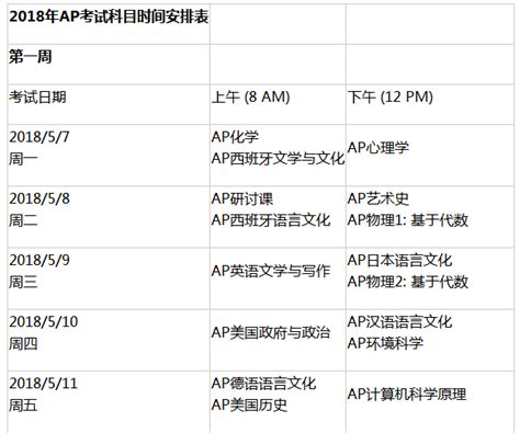 2018年各留学考试时间汇总 翰林国际教育